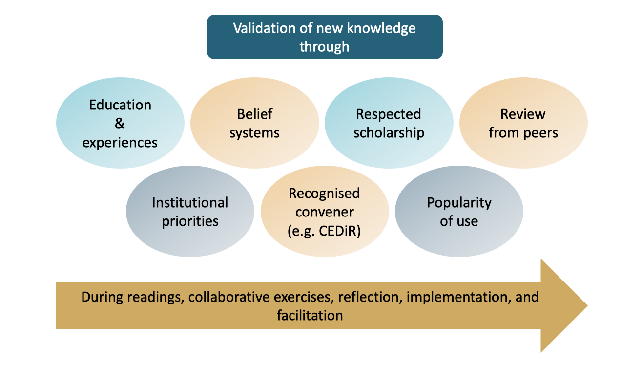 Dialogic Online Professional Development | Inquiry 1