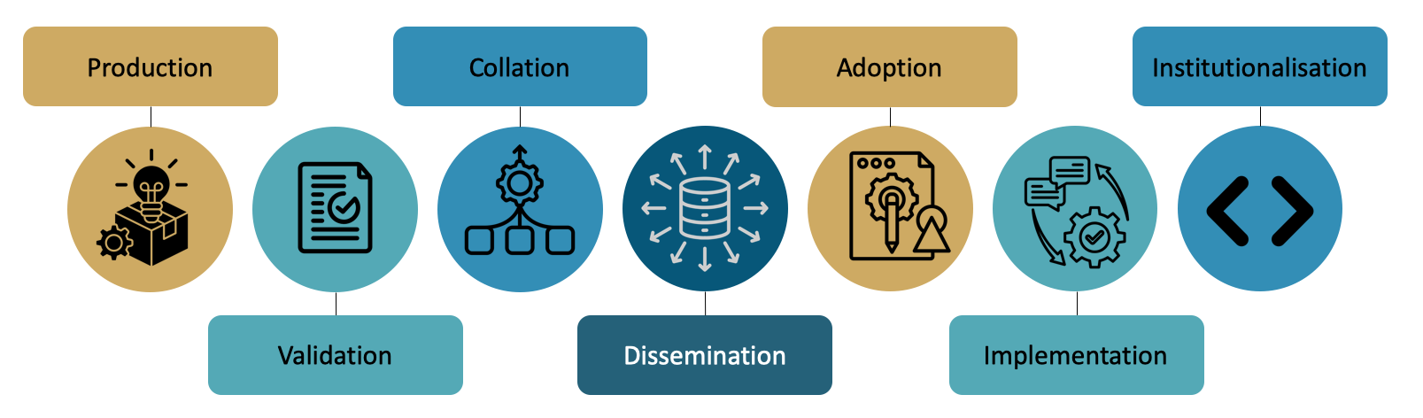 Dialogic Online Professional Development | Inquiry 1