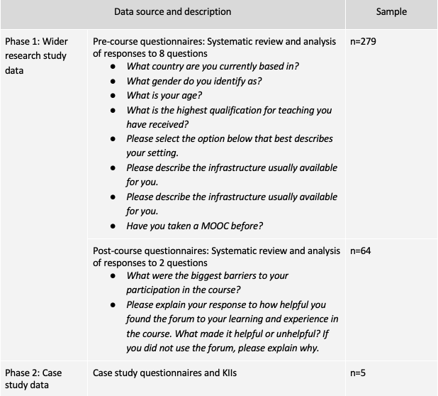 Dialogic Online Professional Development | Case study 3